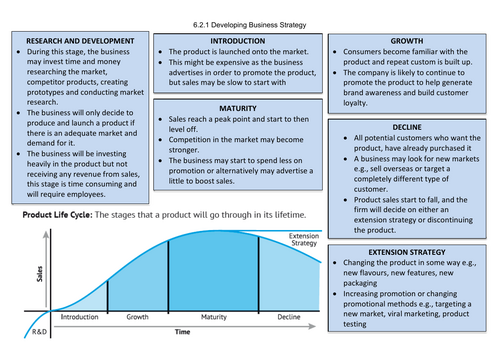 CAIE 9609 A-Level Business Studies Topic 6 | Teaching Resources