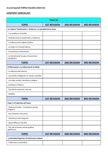 A Level Spanish TOPICS Checklist | Teaching Resources