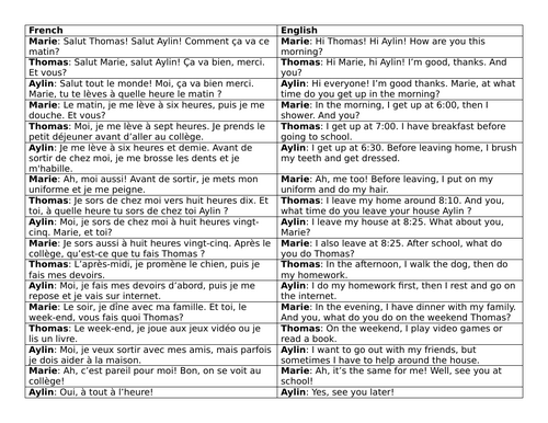 Year 9 Unit 3 - GCSE FRENCH: Ma routine journalière | Teaching Resources