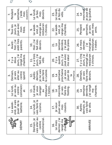 Year 9 Unit 9 - GCSE FRENCH: Une journée typique (passé composé ...