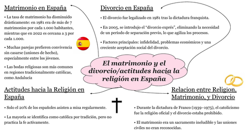 Matrimonio, Divorcio y Religión - Spanish A-Level | Teaching Resources