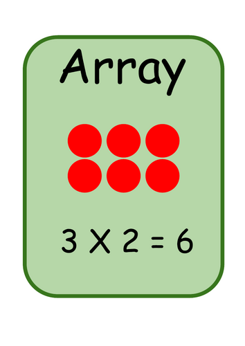 KS1 maths multiplication strategy display posters working wall ...