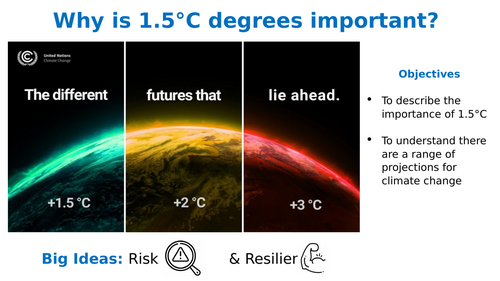 Importance of 1.5 degrees COP 29 | Teaching Resources