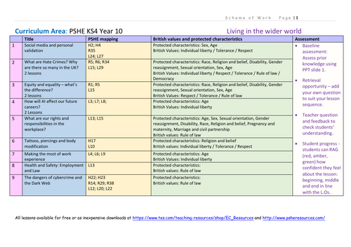 Year 10 Living in the Wider World PSHE Scheme of Work | Teaching Resources