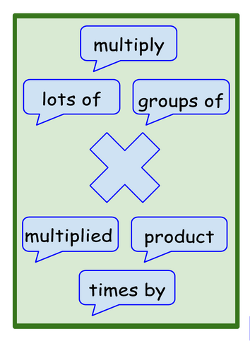 KS1 Year 2 multiplication and division maths working wall display ...