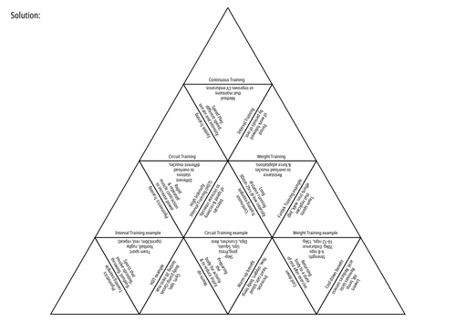 Unit 1 Fitness for Sport and Exercise TARSIA Puzzle revision game ...