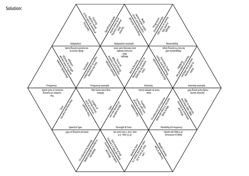 Unit 1 Fitness for Sport and Exercise TARSIA Puzzle revision game ...