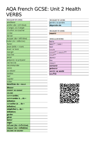 AQA French GCSE 2024 Unit 2 Vocab Practice | Teaching Resources