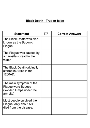 Black Death - Source analysis | Teaching Resources