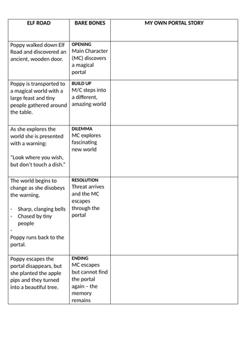 Talk for Writing- Portal stories- Elf Road- KS2 | Teaching Resources
