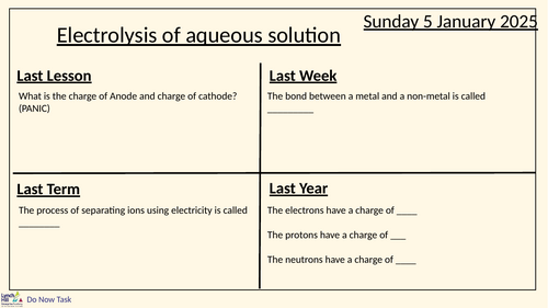 C6 Electrolysis | Teaching Resources