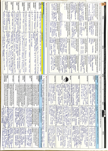 Edexcel GCSE History - World War One Revision Sheet | Teaching Resources