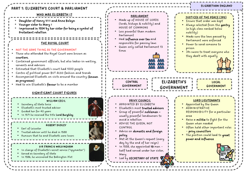 AQA GCSE History - Elizabethan England Knowledge Organiser [British ...