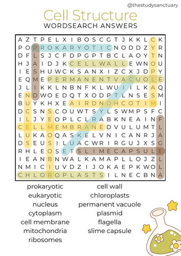 Cell Structure Activities - AQA GCSE Biology 4.1.1 | Teaching Resources