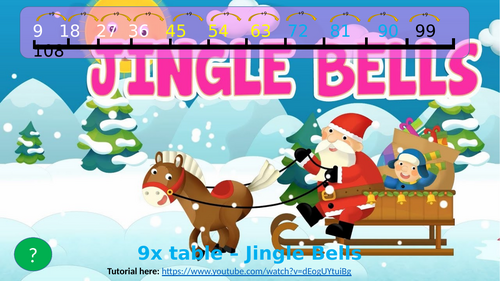 TIMES TABLE SONGS (TWINKLE STAR, ROW ROW ROW YOUR BOAT, AND MORE ...