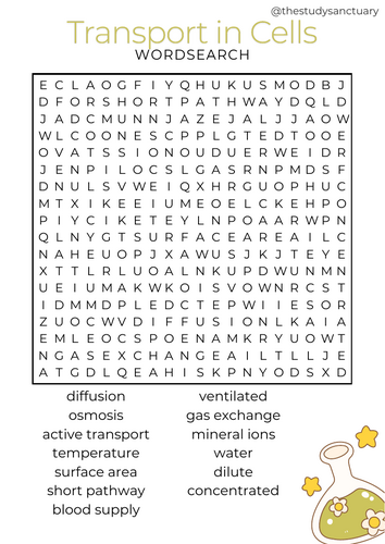 Transport in Cells Activities - AQA GCSE Biology 4.1.3 | Teaching Resources