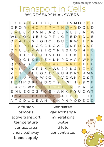 Transport in Cells Activities - AQA GCSE Biology 4.1.3 | Teaching Resources