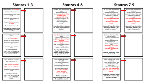 KS3: Poetry (marginalised voices), full SOW | Teaching Resources