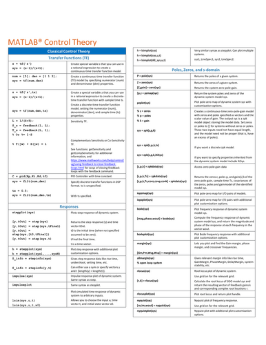 MATLAB Control Theory Cheat Sheet | Teaching Resources