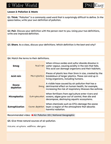 2.1.2 Pollution & Waste Lesson Pack | Teaching Resources