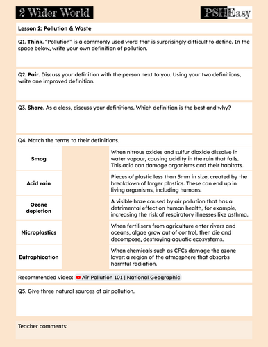 2.1.2 Pollution & Waste Lesson Pack | Teaching Resources