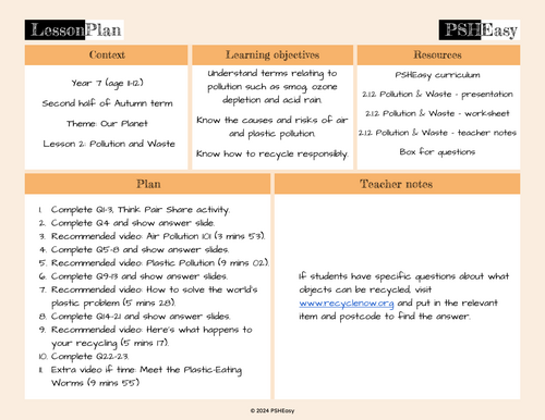 2.1.2 Pollution & Waste Lesson Pack | Teaching Resources