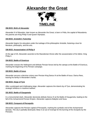 Alexander the Great Timeline | Teaching Resources