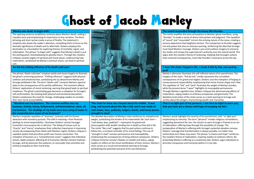 Ghost revision sheets in A Christmas Carol | Teaching Resources