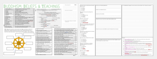 GCSE Buddhism Beliefs & Teachings Revision Lesson | Teaching Resources GCSE Buddhism Beliefs & Teachings Revision Lesson | Teaching Resources
