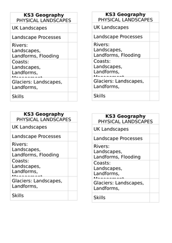 KS3 Physical Landscapes of the UK | Teaching Resources