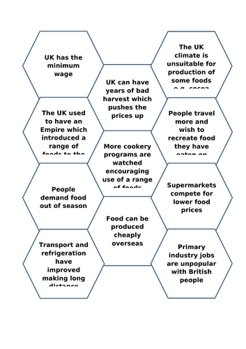 GCSE Resource Management & Food | Teaching Resources