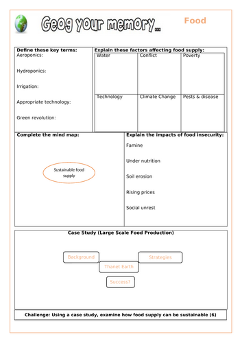 GCSE Resource Management & Food | Teaching Resources