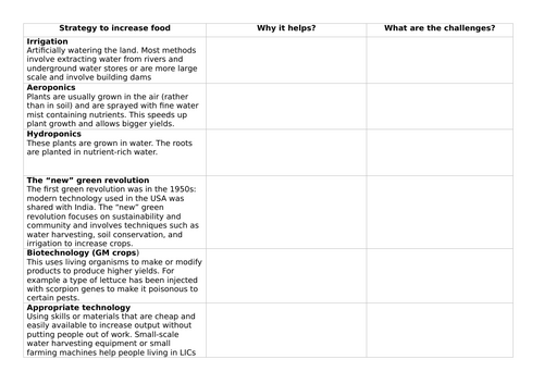 GCSE Resource Management & Food | Teaching Resources