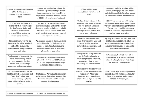 GCSE Resource Management & Food | Teaching Resources