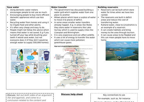 GCSE Resource Management & Food | Teaching Resources