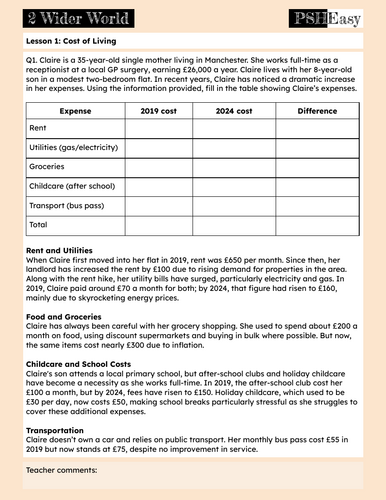 2.2.1 Cost of Living Lesson Pack | Teaching Resources