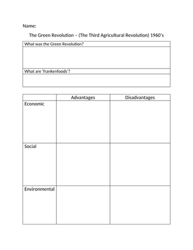 Green Revolution - iGCSE Environmental Management | Teaching Resources