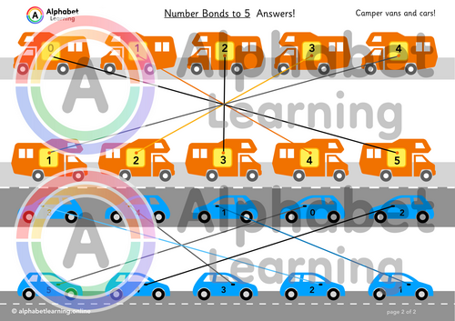 Number bonds to 5 Camper vans/cars | Teaching Resources