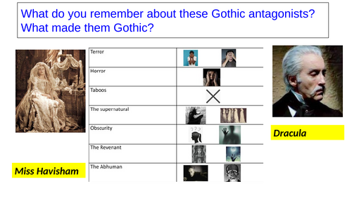 Gothic for Year 9 or 10 Unit: Introducing Key Skills for Creative ...