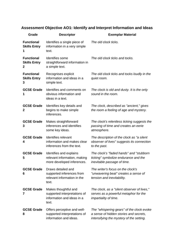 English Generic Mark scheme: All AOs, Entry Level 1 to GCSE Grade 9 ...