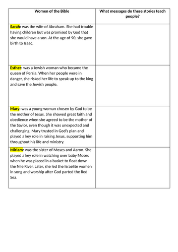 Women of the Bible - worksheet | Teaching Resources