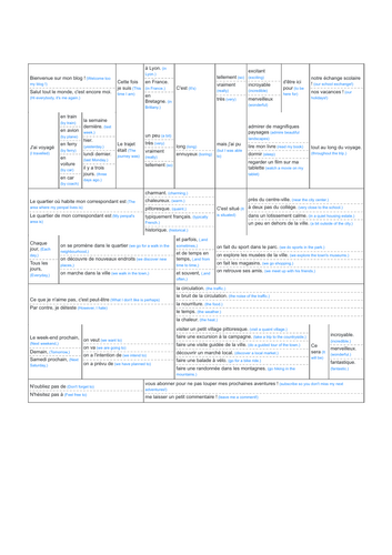 Junior Cycle Writing BLOG -French JC Writing | Teaching Resources