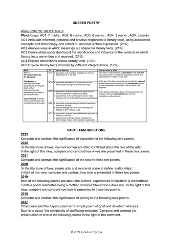 AQA A LEVEL English Literature A: Unseen Poetry Complete Notes & A/A* ...