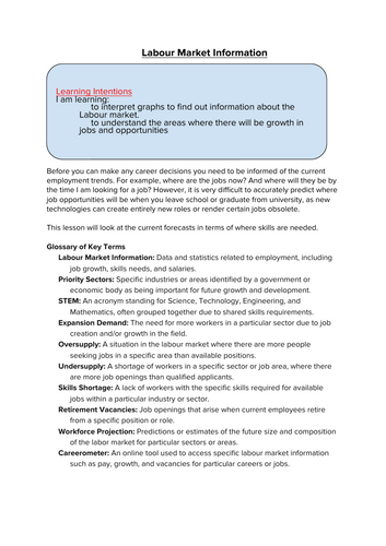 LMI Labour Market Information | Teaching Resources