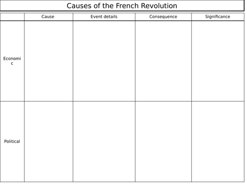 GCSE History - The French Revolution - American revolution | Teaching ...