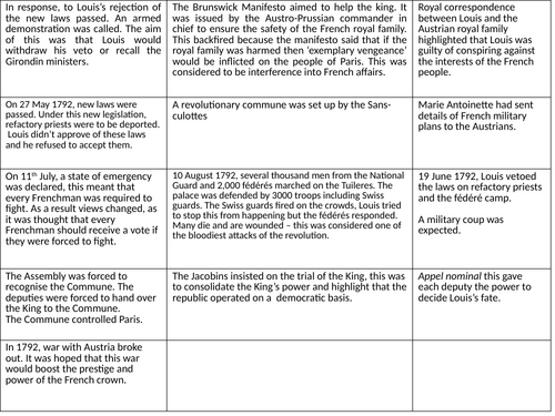 GCSE History - The French Revolution - The overthrow of Louis XVI ...