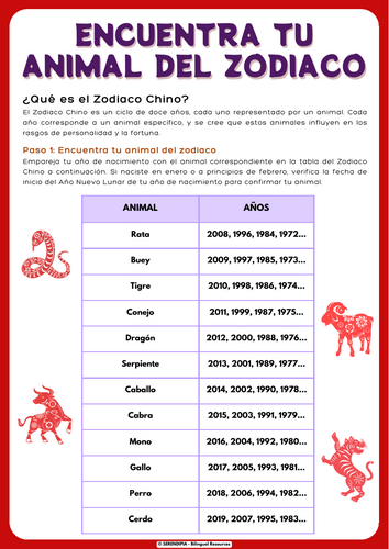 Año Nuevo Chino Lectura | Chinese Lunar New Year Reading Comprehension ...