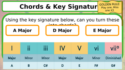 Year 8 Music - Reggae | Teaching Resources