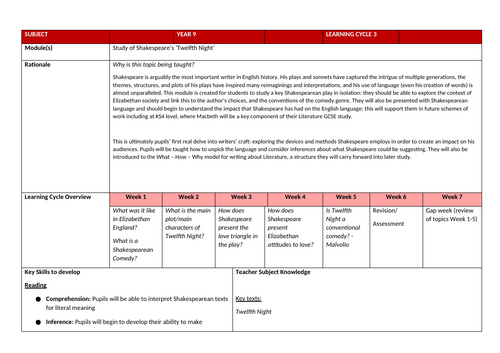 KS3 - Twelfth Night Shakespeare Literature Study | Teaching Resources