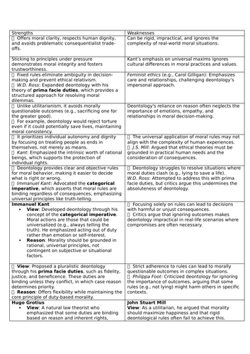 AQA- Kantian ethics | Teaching Resources